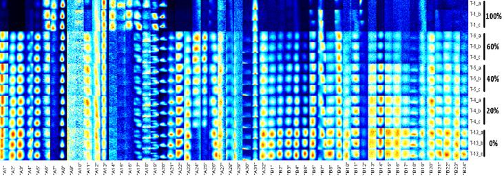 GC-IMS技术 - 行业资讯 - 海能 - 科学仪器服务商